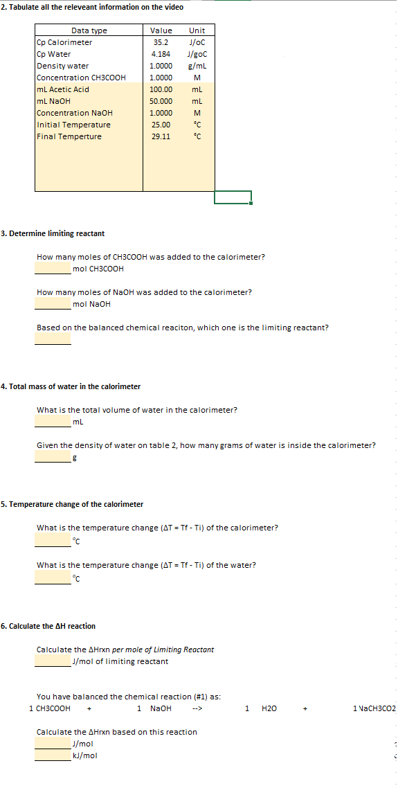 Solved 2. Tabulate all the releveant information on the | Chegg.com