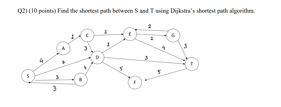 Solved Q2) (10 points) Find the shortest path between S and | Chegg.com Solved Q2) (10 points) Find the shortest path between S and | Chegg.com