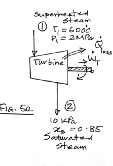 Solved 5(a). Superheated steam enters the turbine at 600 °C | Chegg.com