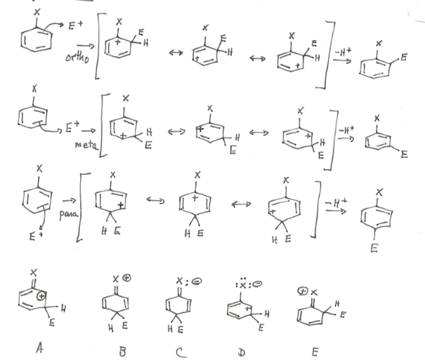 Solved Figure 6-8 shows the mechanism of electrophilic | Chegg.com
