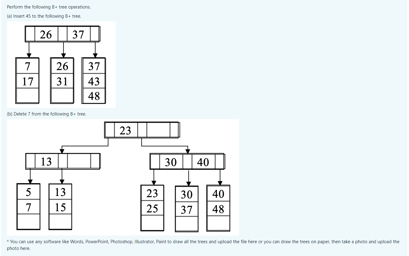 Solved Perform the following B+ tree operations. (a) Insert | Chegg.com