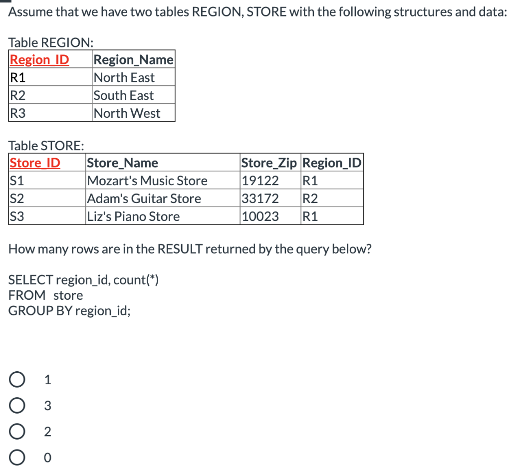 Solved 5 10 points Assume that we have two tables REGION, | Chegg.com
