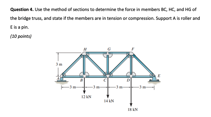Solved Question 4. Use the method of sections to determine | Chegg.com