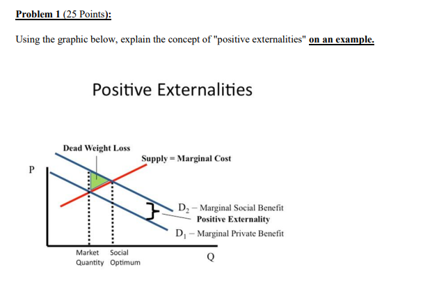 Solved Problem 1 (25 Points): Using the graphic below, | Chegg.com