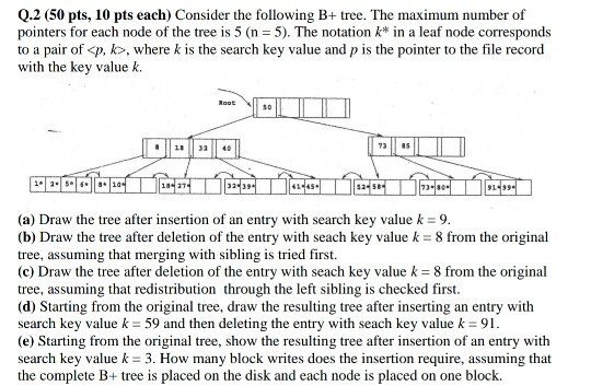 Solved Q.2 (50 pts, 10 pts each) Consider the following | Chegg.com