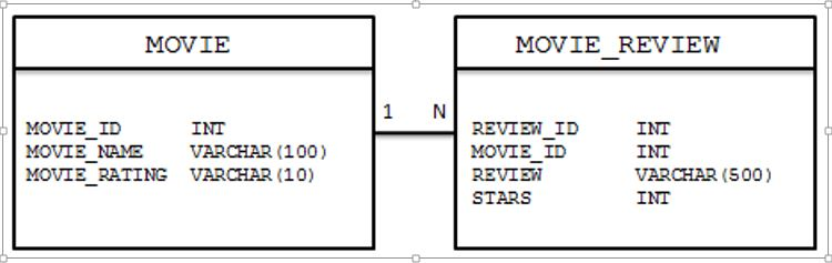 Solved I need help with this java assignment. I have no idea | Chegg.com