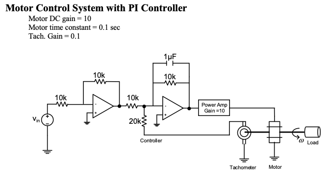 Solved Motor Control System with PI Controller Motor DC gain | Chegg.com