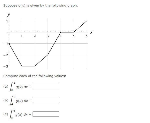 Solved Suppose g(x) is given by the following graph. Compute | Chegg.com
