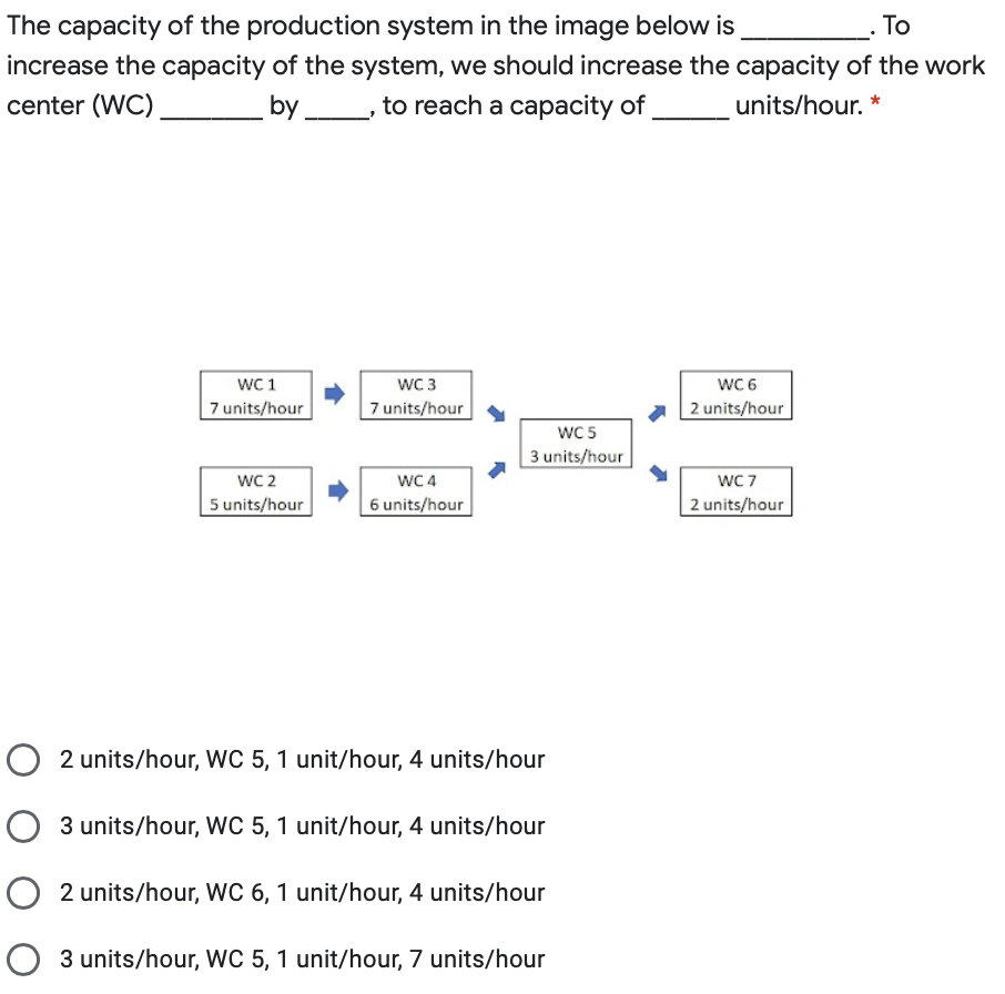 Solved The capacity of the production system in the image | Chegg.com
