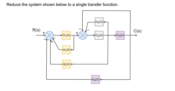 Solved Reduce the system shown below to a single transfer | Chegg.com