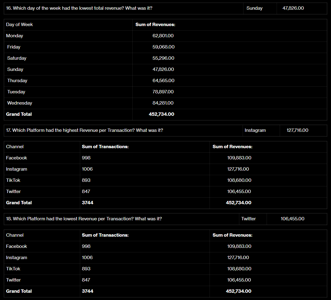 Answer Needed: Total Profit = Total amount spent on | Chegg.com