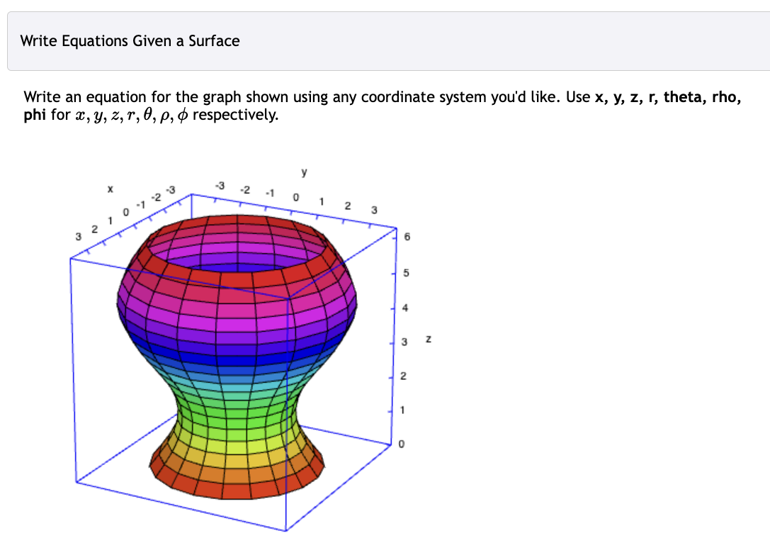 Solved Write Equations Given a Surface Write an equation for | Chegg.com