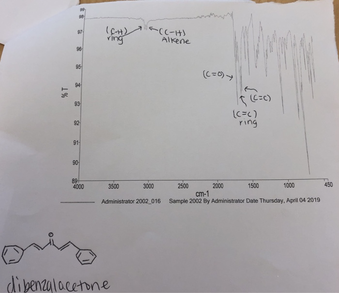 Solved this Is the IR of dibenzalacetone. please label each | Chegg.com