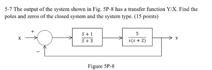 Solved 5-7 The output of the system shown in Fig. 5P-8 has a | Chegg.com