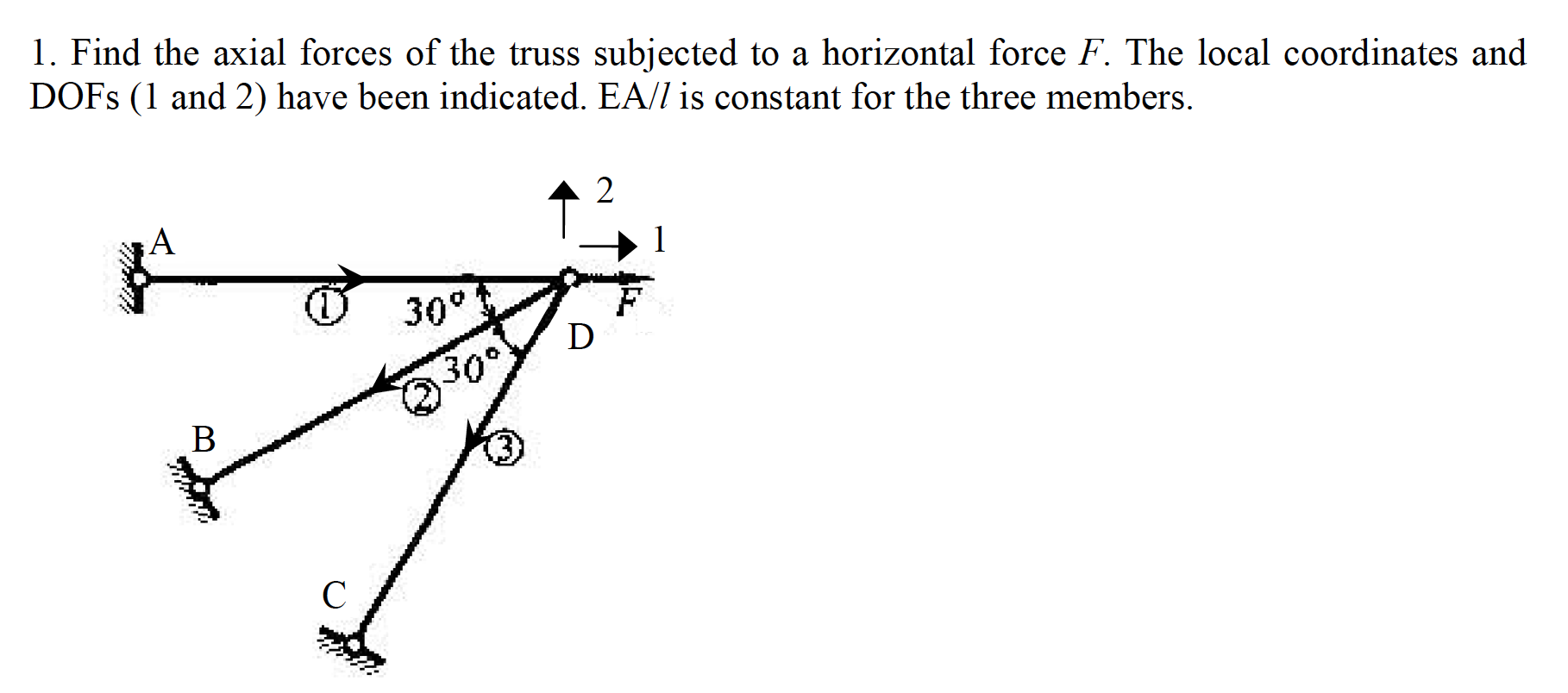 Solved 1. Find the axial forces of the truss subjected to a | Chegg.com