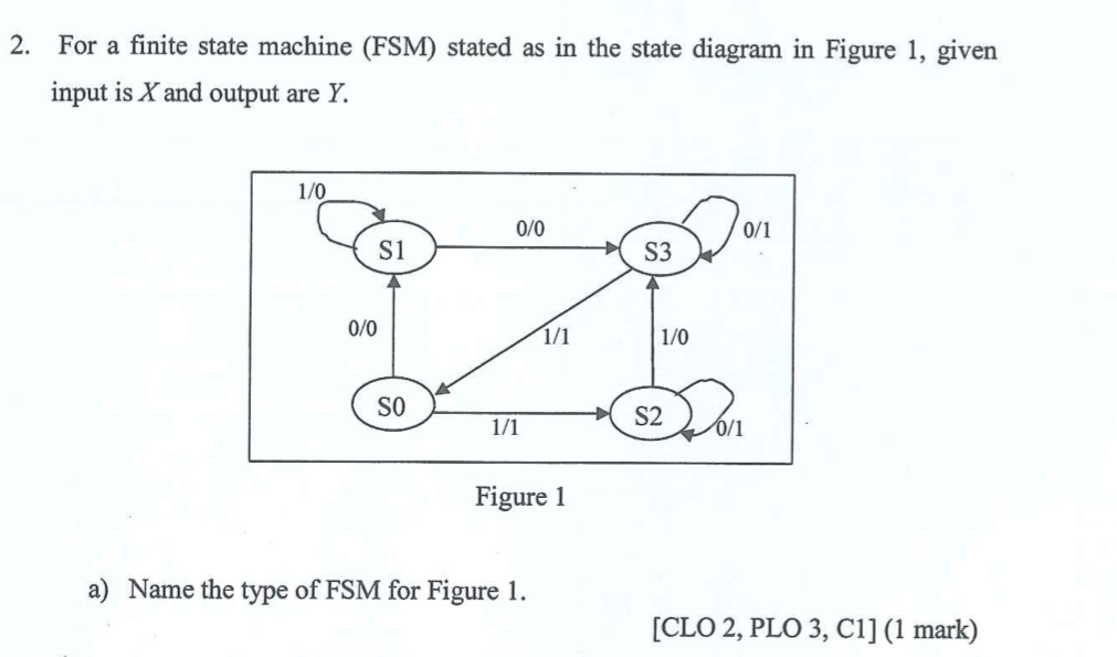 Solved 2. For a finite state machine (FSM) stated as in the | Chegg.com