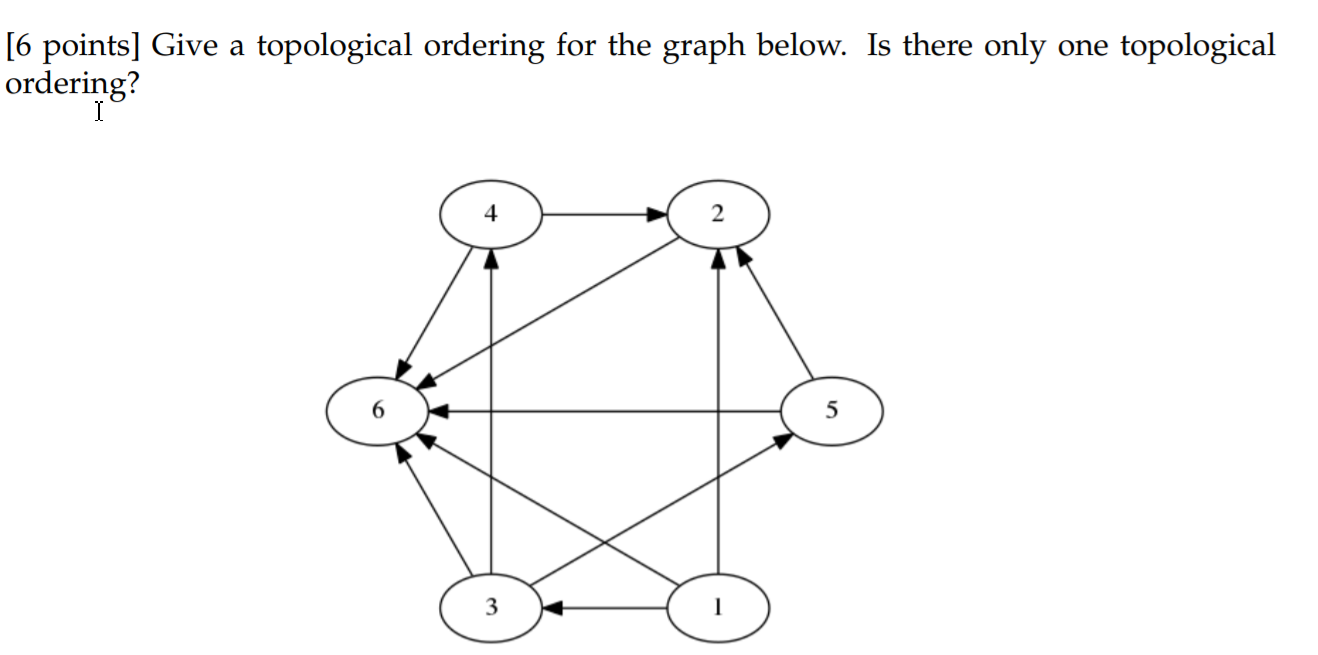 Solved [6 points] Give a topological ordering for the graph | Chegg.com