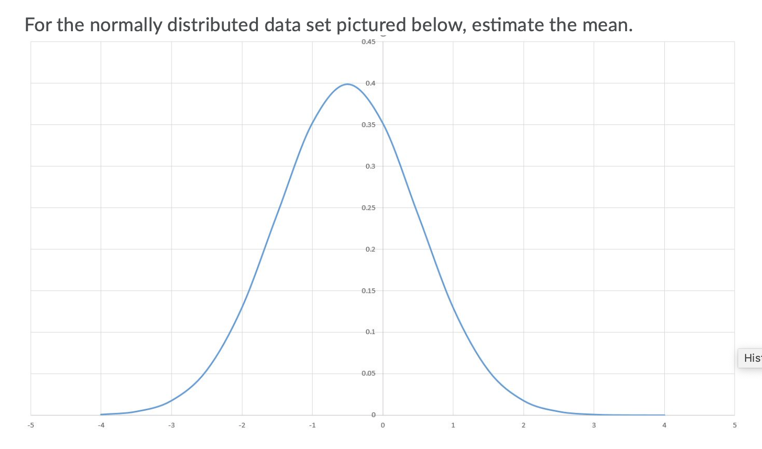 Solved For the normally distributed data set pictured below, | Chegg.com