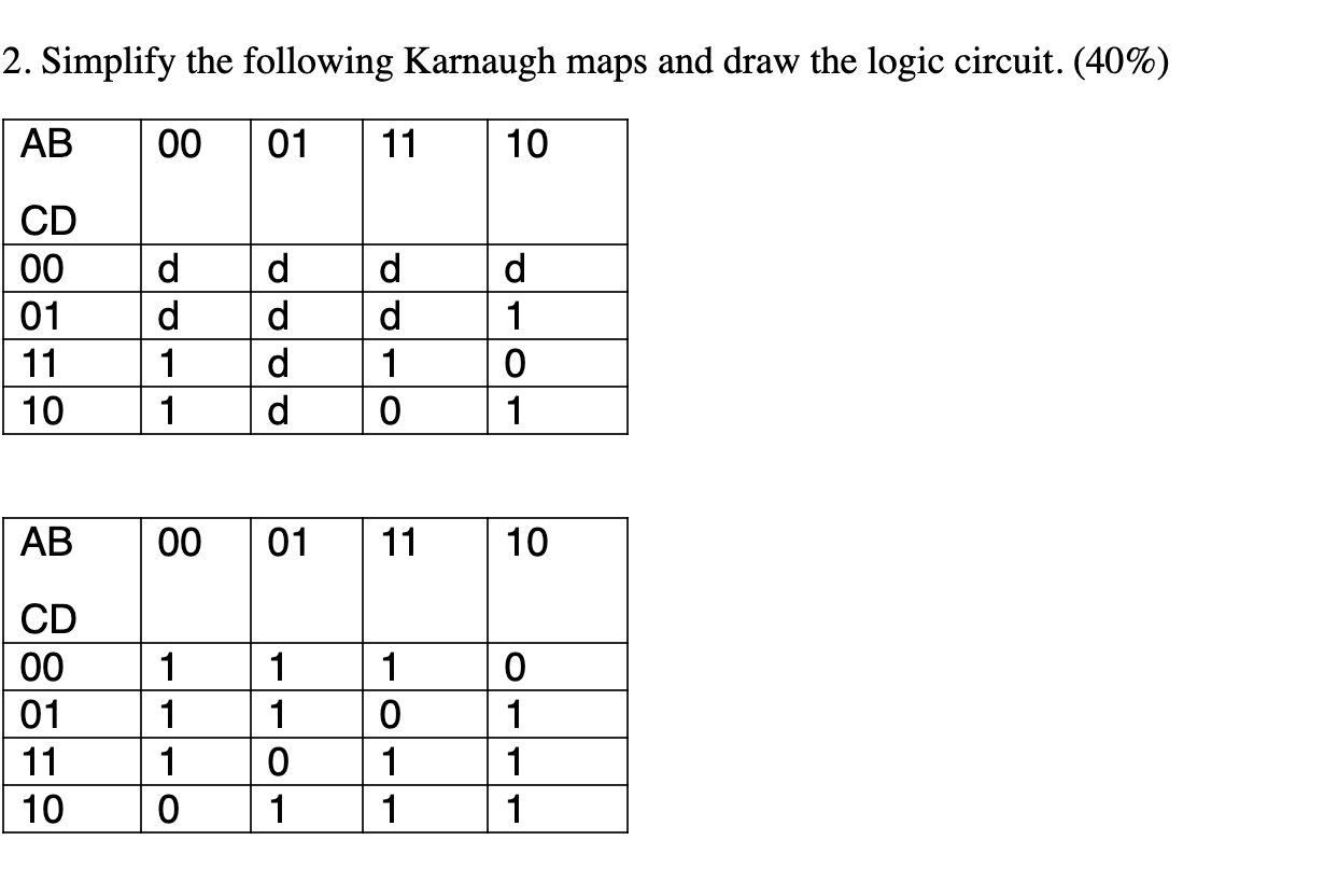 Solved 2. Simplify the following Karnaugh maps and draw the | Chegg.com