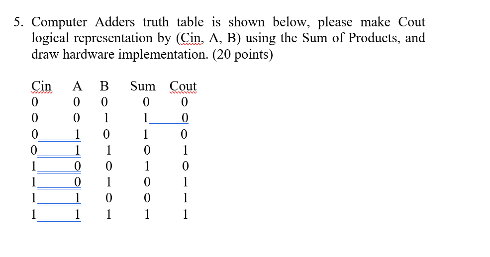 Solved 5. Computer Adders truth table is shown below, please | Chegg.com