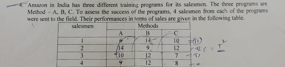 Solved Amazon in India has three different training programs | Chegg.com