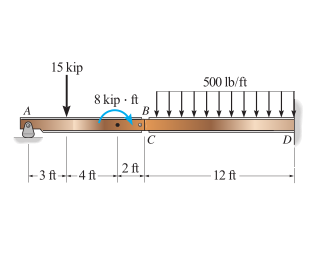 Solved Consider the girder shown in (Figure 1). The two | Chegg.com