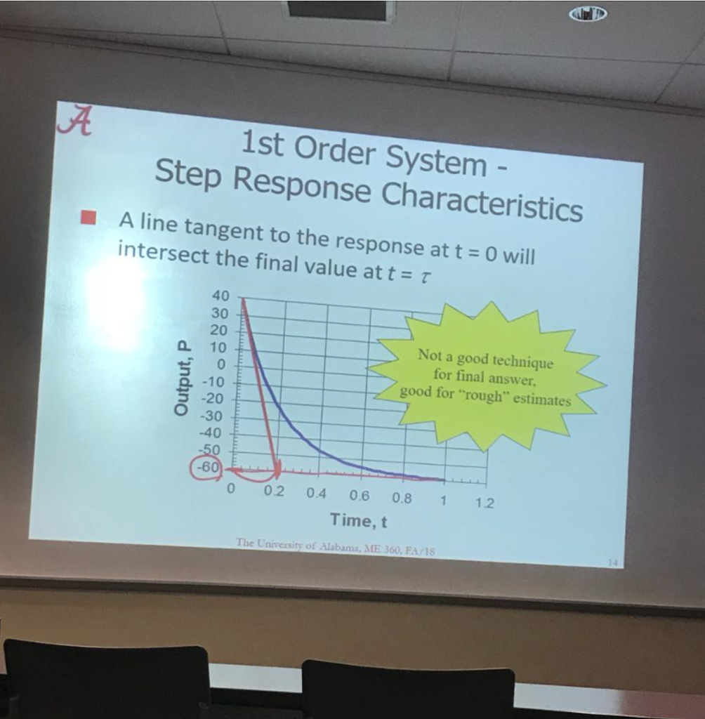 Solved St 1st Order System Step Response Characteristics | Chegg.com