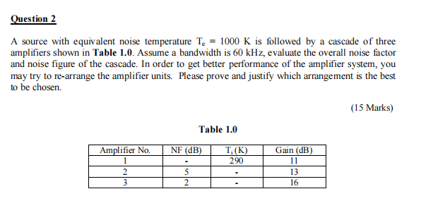 Solved Question 2 A source with equivalent noise temperature | Chegg.com