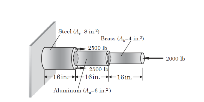 Solved Please solve it step by step For the stepped bar | Chegg.com