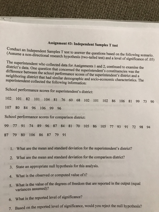 Solved Assignment #3: Independent Samples T test Conduct an | Chegg.com