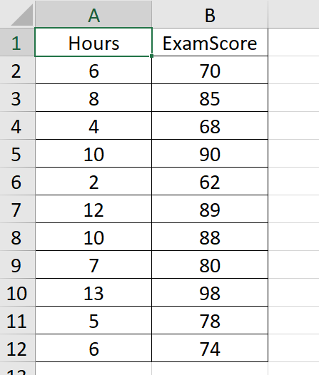 Solved A B \begin{tabular}{|c|c|c|} \cline { 2 - 3 } & Hours | Chegg.com