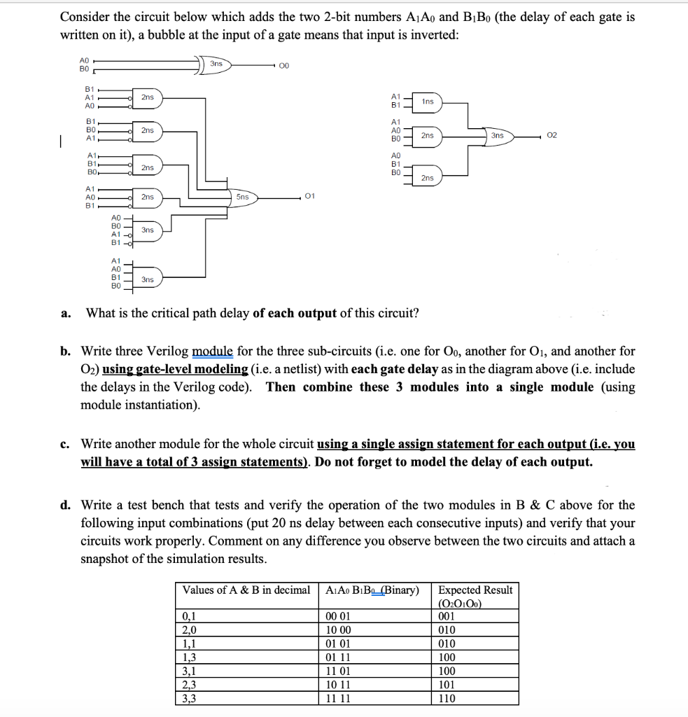 Consider the circuit below which adds the two 2-bit | Chegg.com