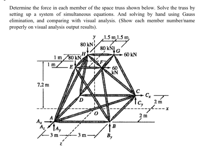 Solved Determine the force in each member of the space truss | Chegg.com