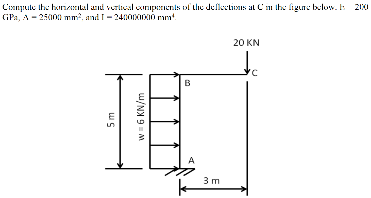 Solved Compute the horizontal and vertical components of the | Chegg.com