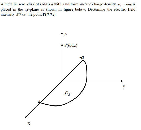 Solved A metallic semi-disk of radius a with a uniform | Chegg.com