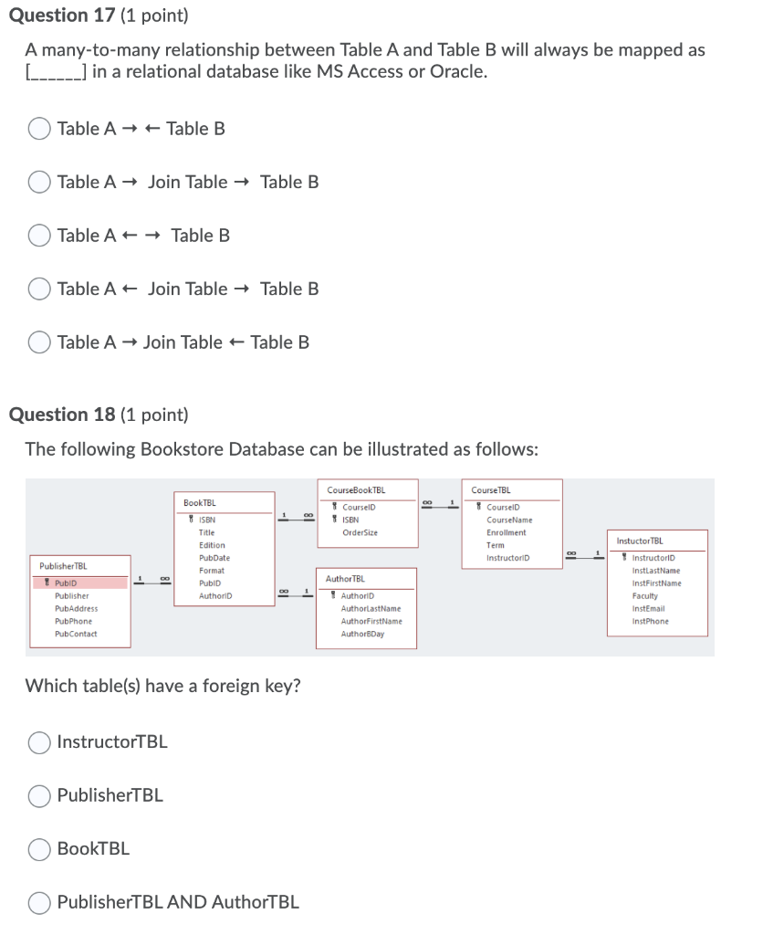 Solved Question 17 (1 point) A many-to-many relationship | Chegg.com