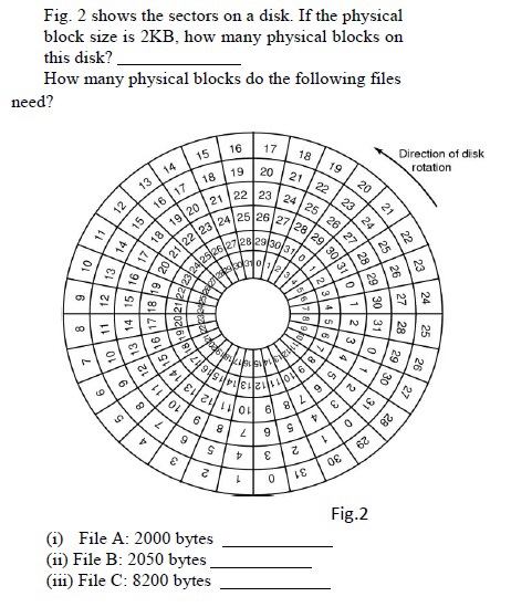 Solved Fig. 2 shows the sectors on a disk. If the physical | Chegg.com