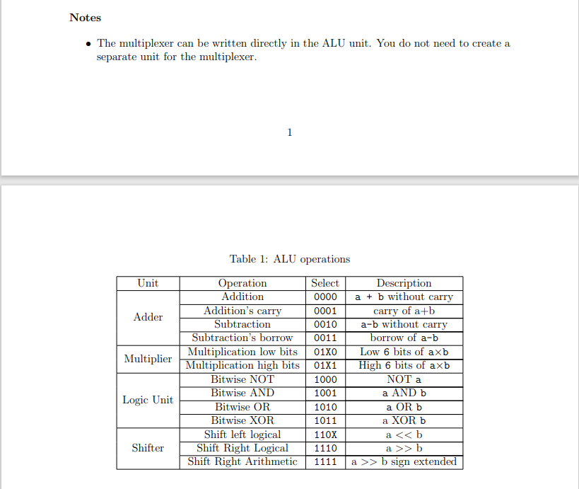 Solved Design of Digital Systems: Lab Assignment 3 The | Chegg.com
