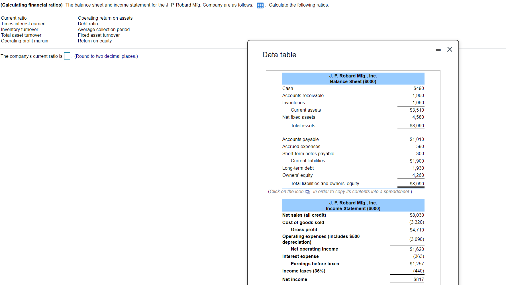 Solved (Calculating financial ratios) The balance sheet and | Chegg.com