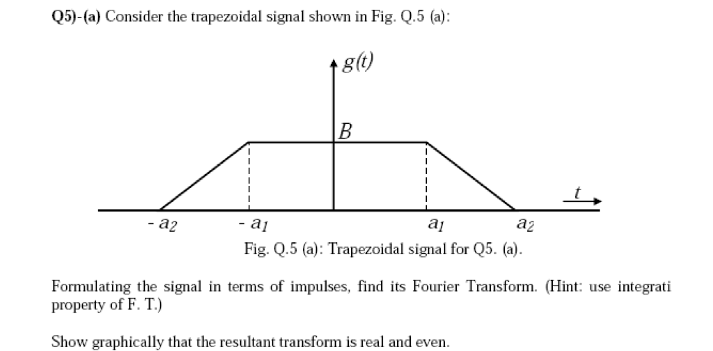 Solved Q5)-(a) Consider the trapezoidal signal shown in Fig. | Chegg.com