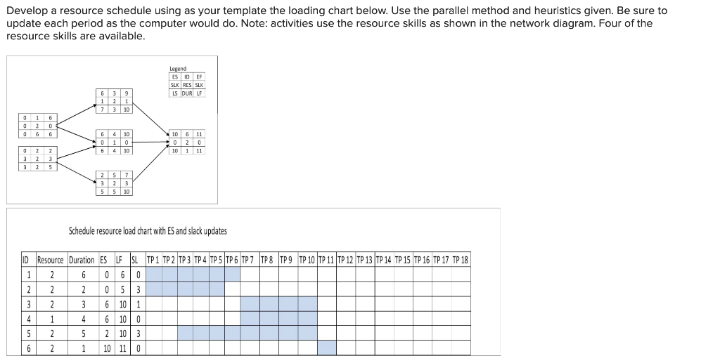 Solved Develop a resource schedule using as your template | Chegg.com