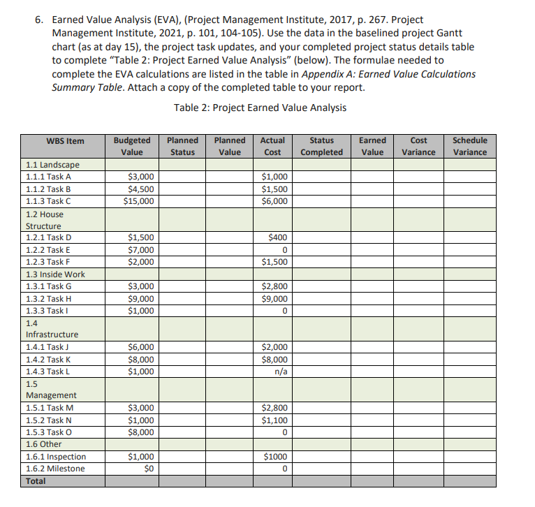 MGT2357 Assignment 3 – Project Status Report This | Chegg.com
