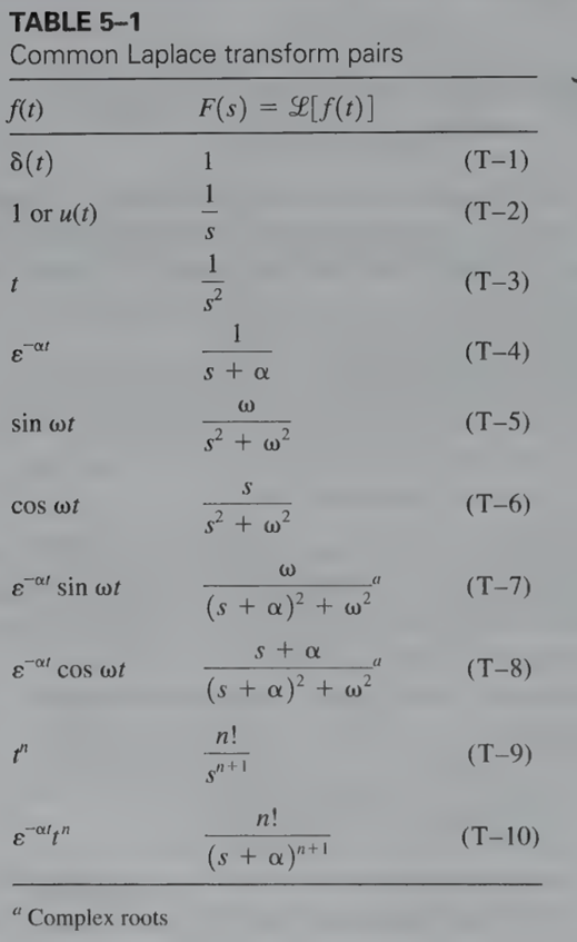 Solved In Problems 5-21 through 5-30, determine the inverse | Chegg.com