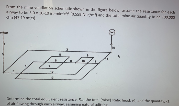 Solved From the mine ventilation schematic shown in the | Chegg.com