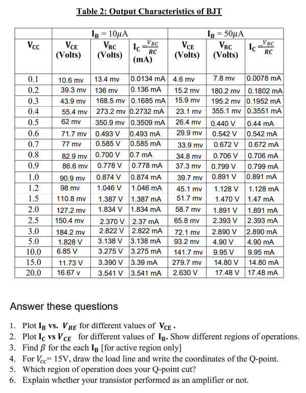 Solved Table 1: Input Characteristics of BJTTable 2: Output | Chegg.com Solved Table 1: Input Characteristics of BJTTable 2: Output | Chegg.com