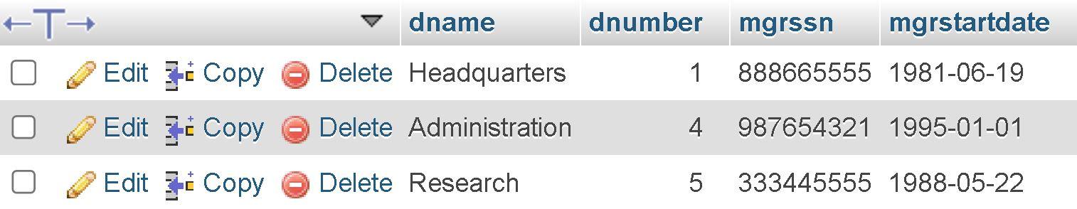 Solved ANSWER IN SQL: 1) List the location(s) of the | Chegg.com