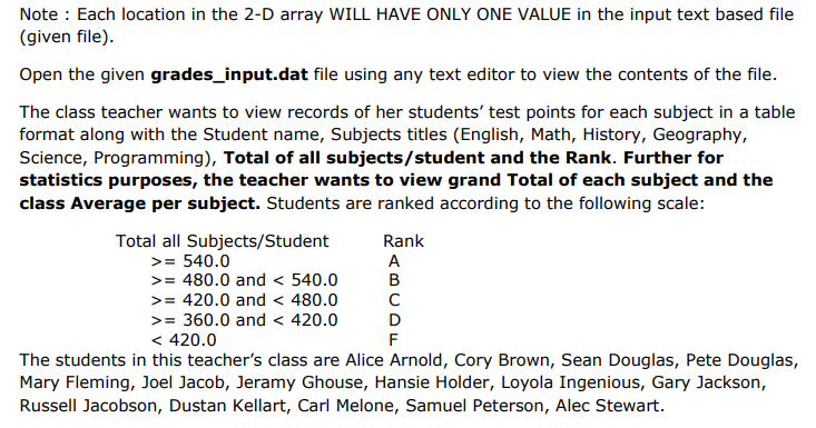 A high school teacher maintains all test scores of | Chegg.com