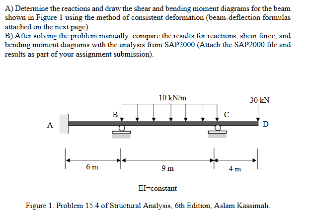 Solved Answer the following question using the beam | Chegg.com