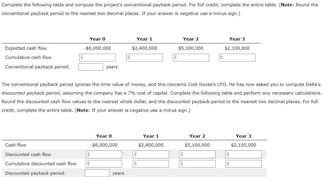 Solved Complete the following table and compute the | Chegg.com