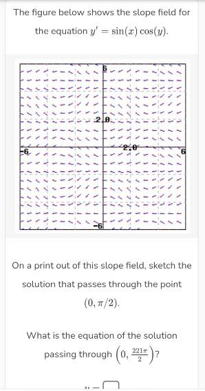 The figure below shows the slope field for the | Chegg.com